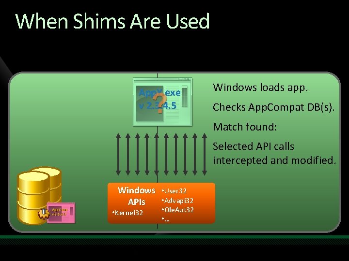 Application Compatibility Remediation The Dark Magic of Fixing
