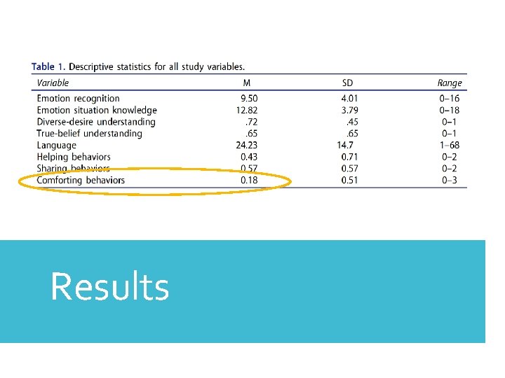 Prosociality and Morality EmpathySympathy Daniel Messinger Ph D