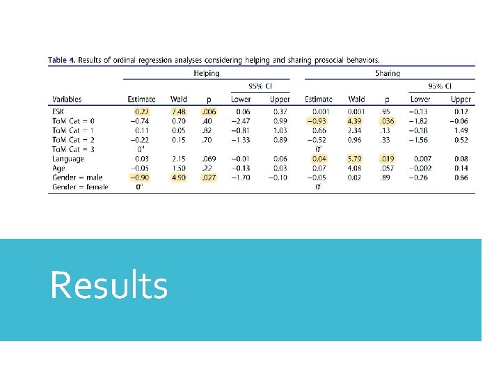 Prosociality and Morality EmpathySympathy Daniel Messinger Ph D