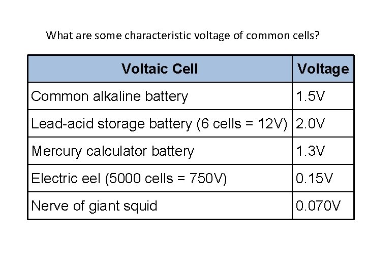 Chemistry 142 Chapter 19 Electrochemistry Outline I OxidationReduction