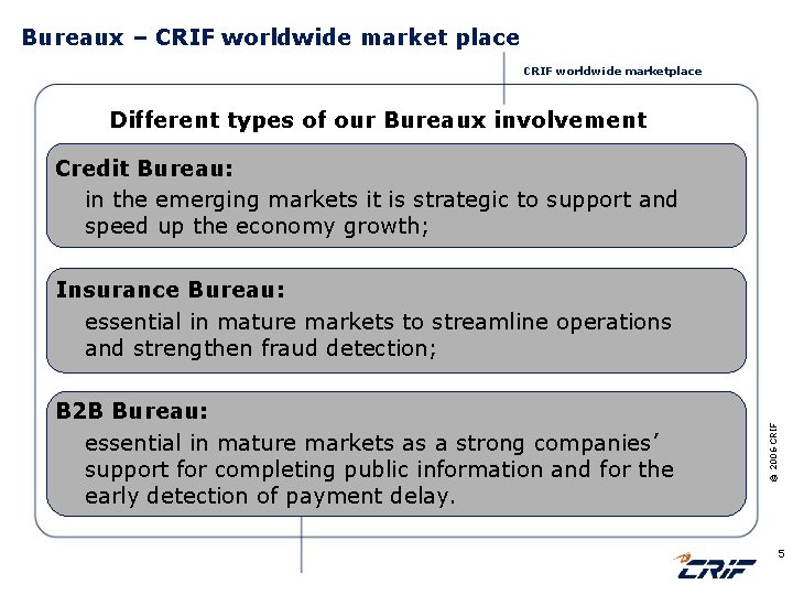 International Credit Bureau Experience Focus on Eastern Europe