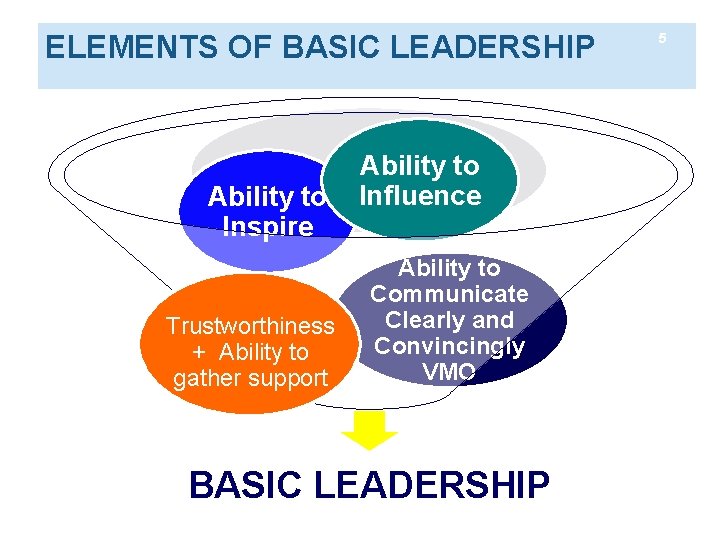 Introduction to Strategic Leadership 1 Muhammad Nazim bin