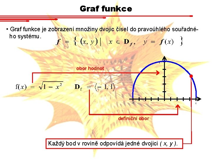 Funkce Funkce je zobrazen z jedn seln mnoiny