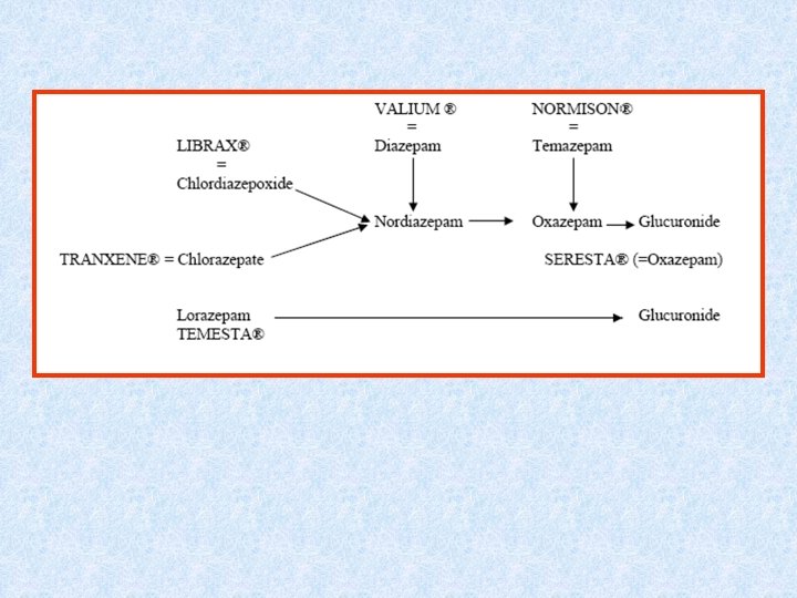 METABOLISME DES MEDICAMENTS Introduction Pharmacocintique tude du devenir