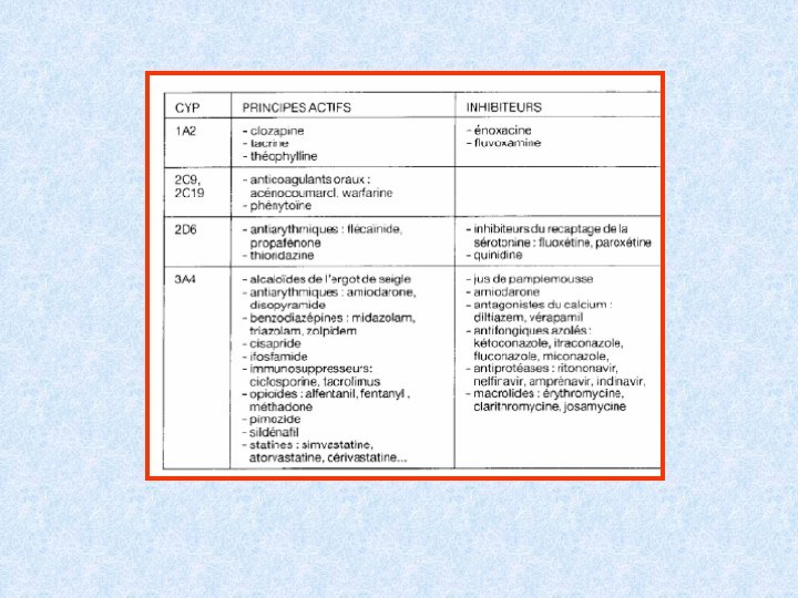 METABOLISME DES MEDICAMENTS Introduction Pharmacocintique tude du devenir
