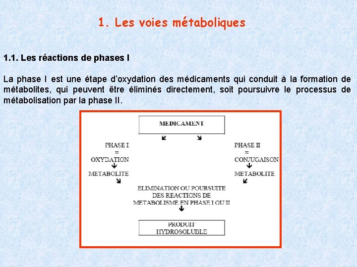 METABOLISME DES MEDICAMENTS Introduction Pharmacocintique tude du devenir