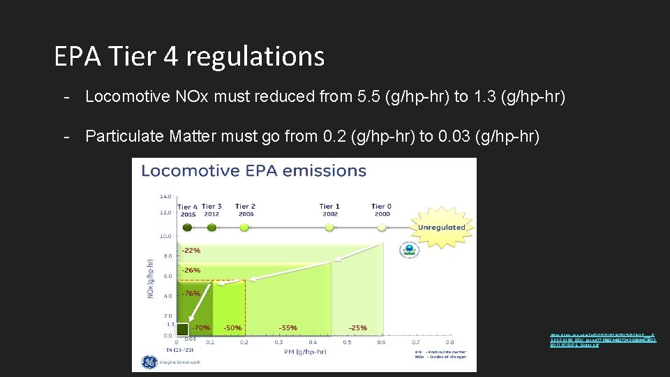 The Future of NOx Emission Reduction By Jordan