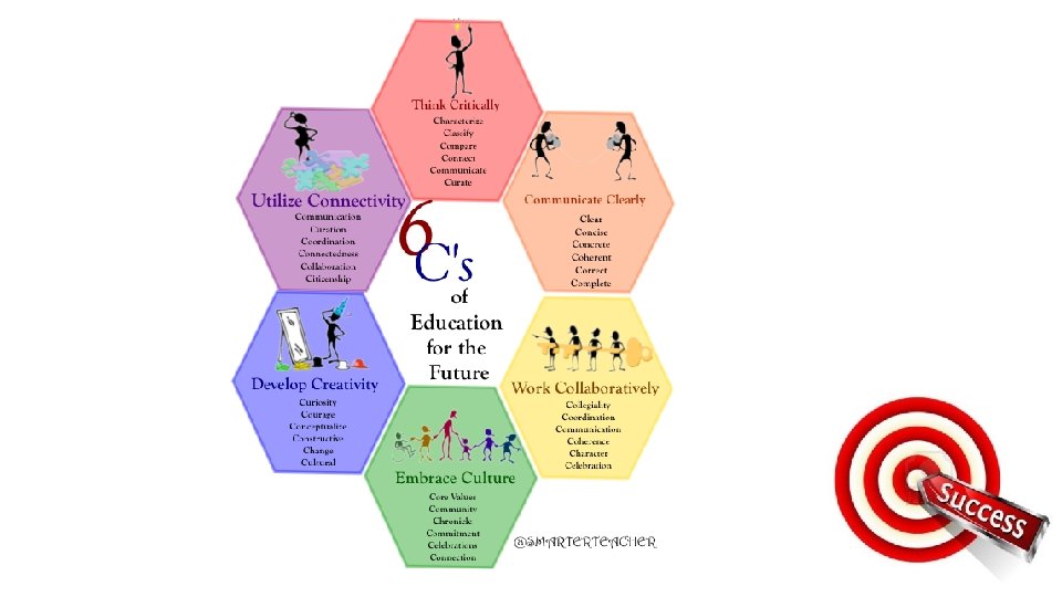 Nearpod Draw Activity Create an illustration of something