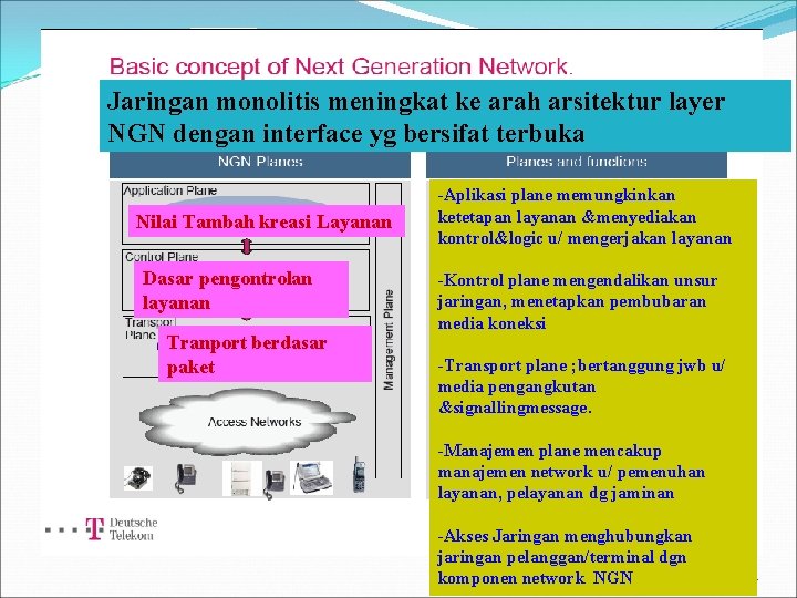 Next Generation Network 1 Pengertian NGN Next Generation