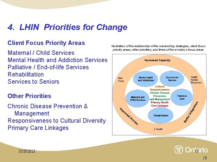 The Central West LHIN includes all of Dufferin