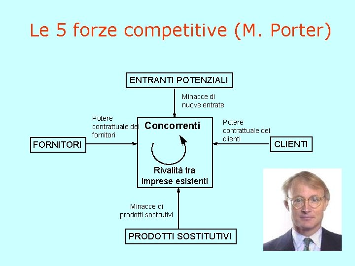 Le 5 forze di Porter Analisi dellambiente esterno
