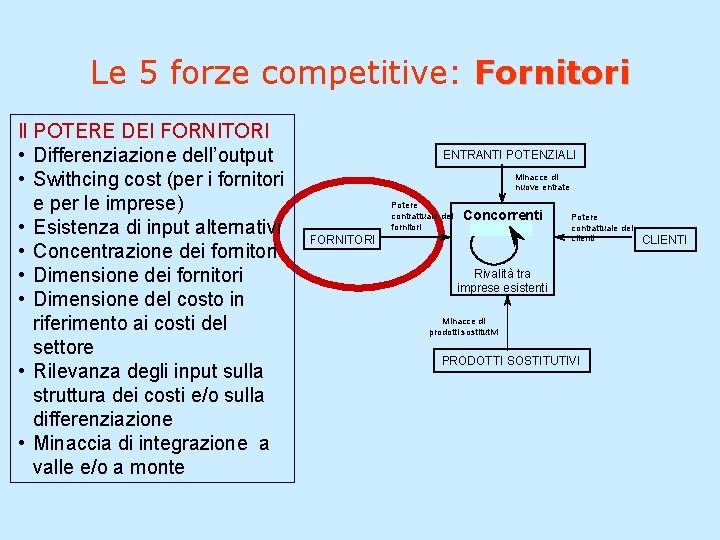 Le 5 forze di Porter Analisi dellambiente esterno