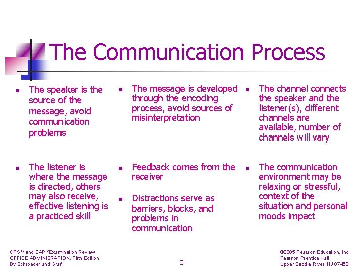 Office Administration Chapter 4 Verbal Communication Fundamentals CPS