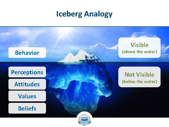 25 th Anniversary Symposium Disability Etiquette Awareness Michael
