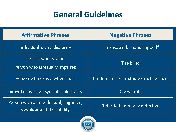 25 th Anniversary Symposium Disability Etiquette Awareness Michael