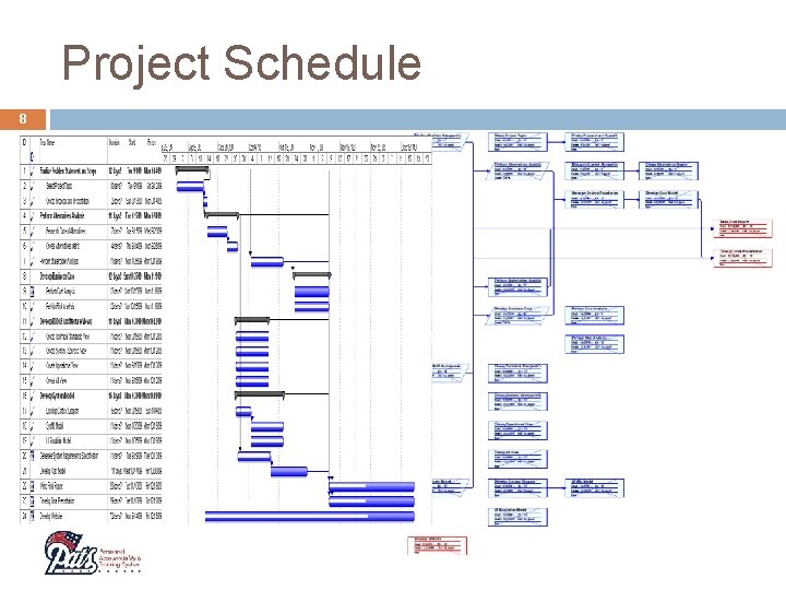 PERSONNEL ACCOUNTABILITY TRACKING SYSTEM Final Presentation Walter Hackett
