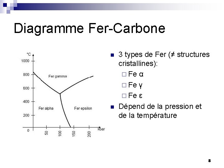 Les traitements thermiques des aciers FACHE DIRINGER SOMMAIRE