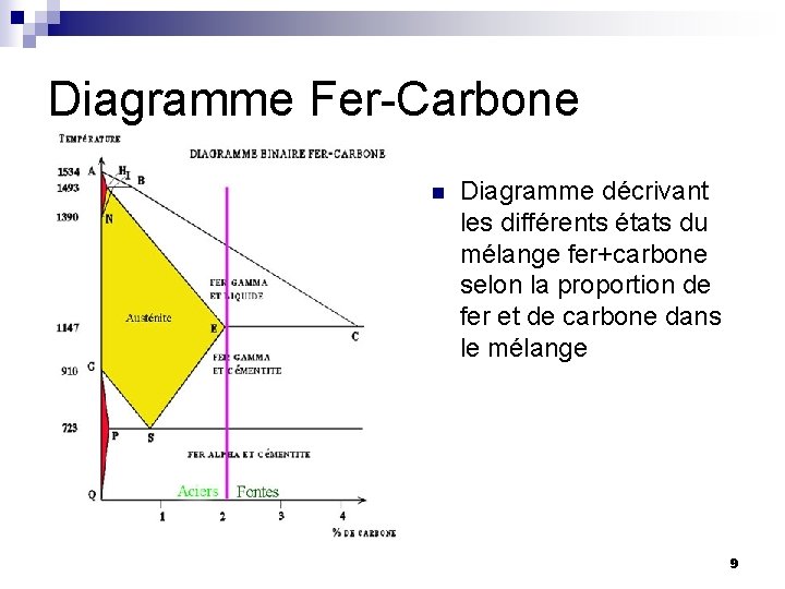 Les traitements thermiques des aciers FACHE DIRINGER SOMMAIRE