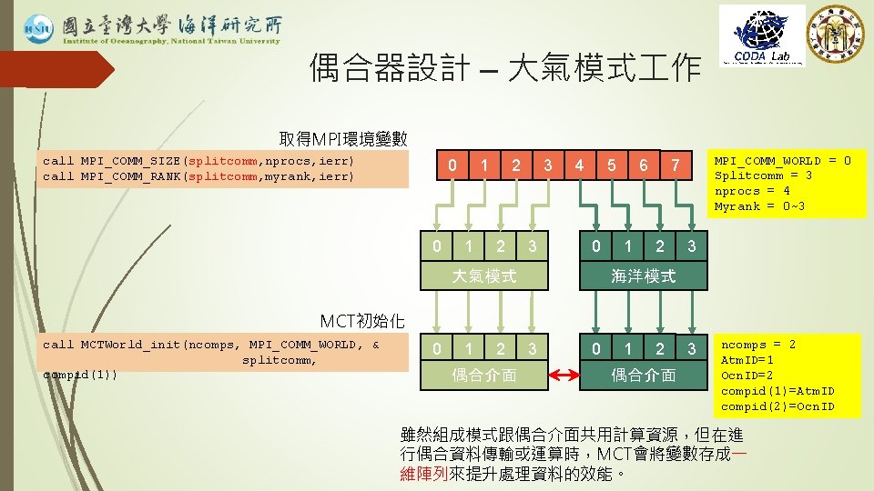 MCT The Model Coupling Toolkit MCT Supported by
