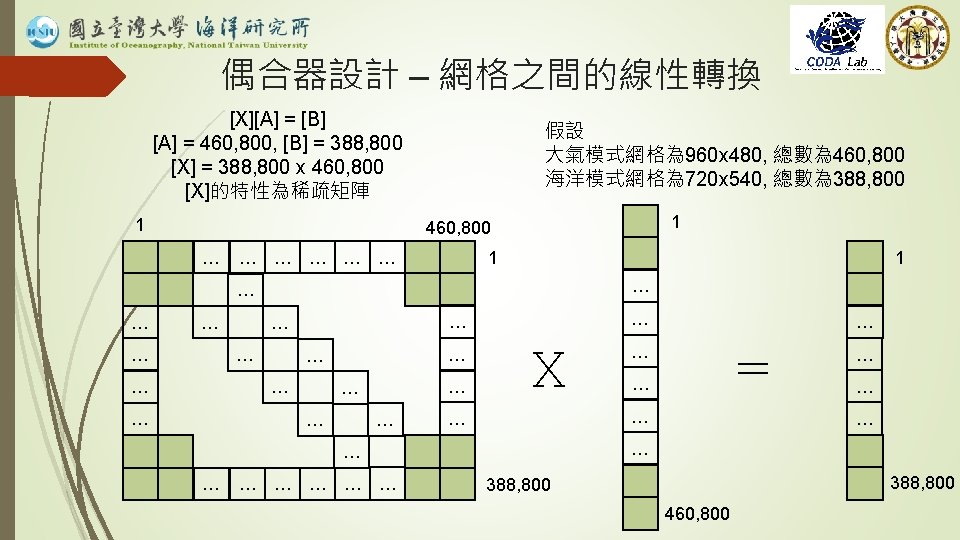 MCT The Model Coupling Toolkit MCT Supported by