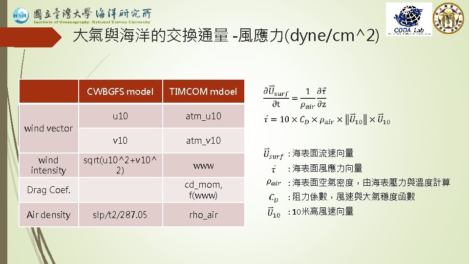 MCT The Model Coupling Toolkit MCT Supported by