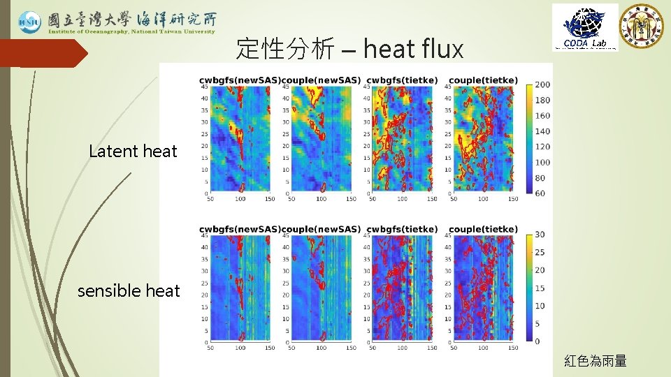 MCT The Model Coupling Toolkit MCT Supported by