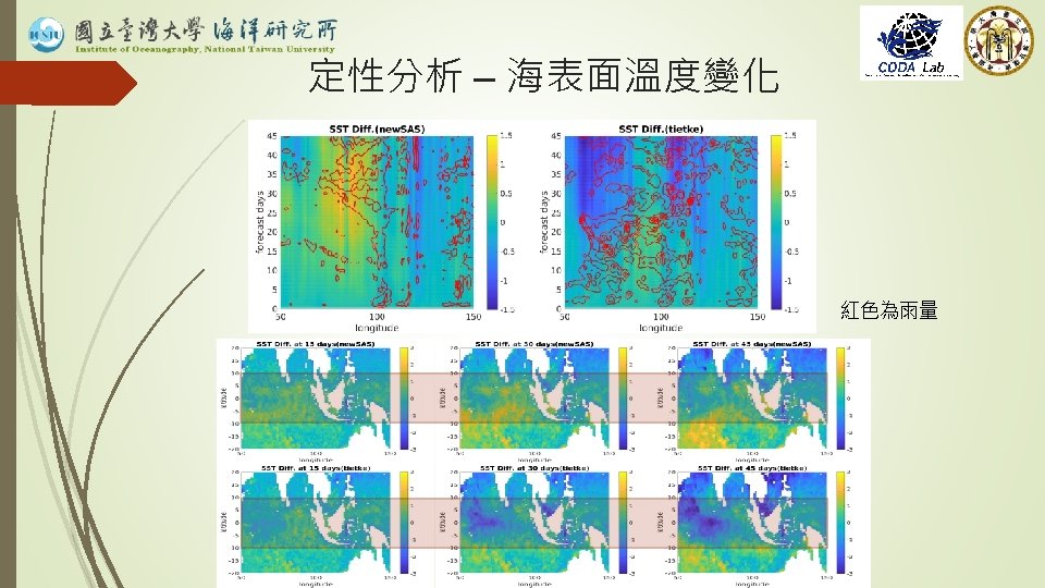 MCT The Model Coupling Toolkit MCT Supported by