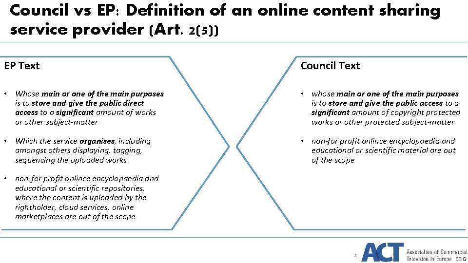 COMMERCIAL BROADCASTERS PERSPECTIVES ON THE VALUE GAP BVAABA