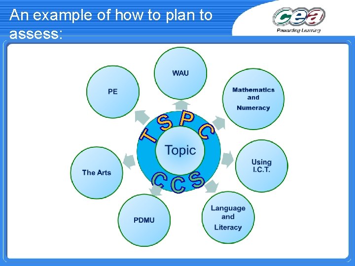Supporting Internal Standardisation and Moderation Welcome Learning ...