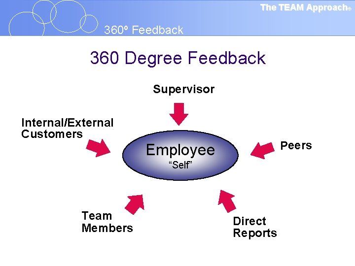 Joint Warfare Analysis Center 360 Degree Feedback Process