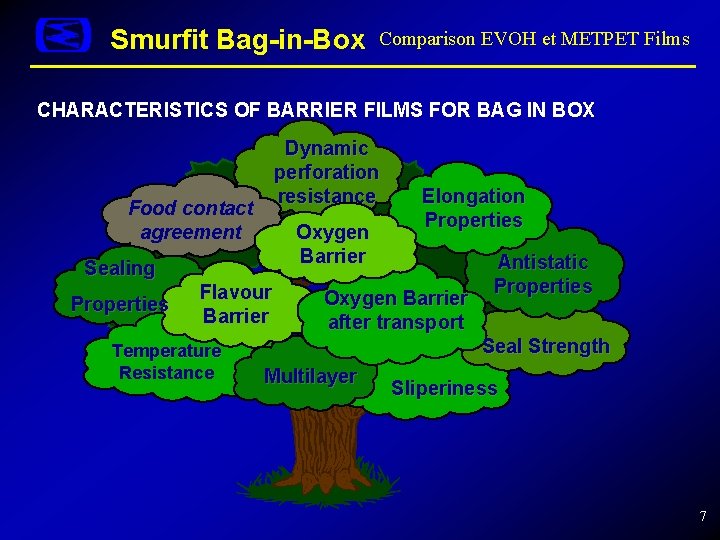 Smurfit Bagin Box Comparison of EVOH PETMET Films