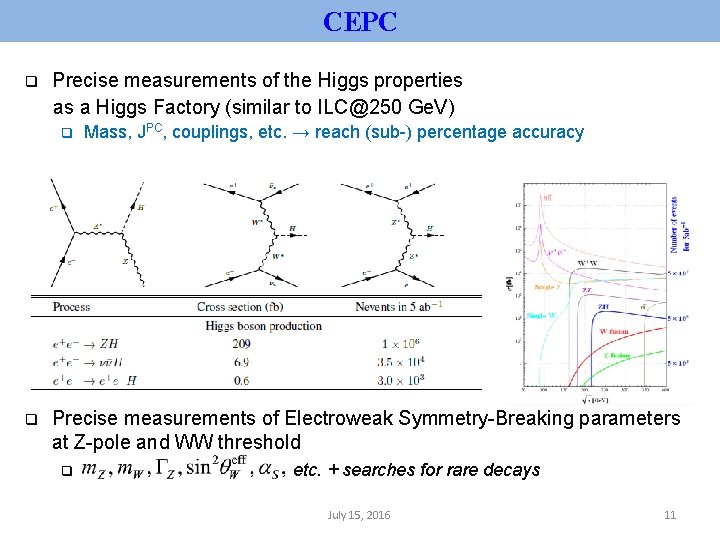 Overview of the CEPC Project Xin Chou Lou