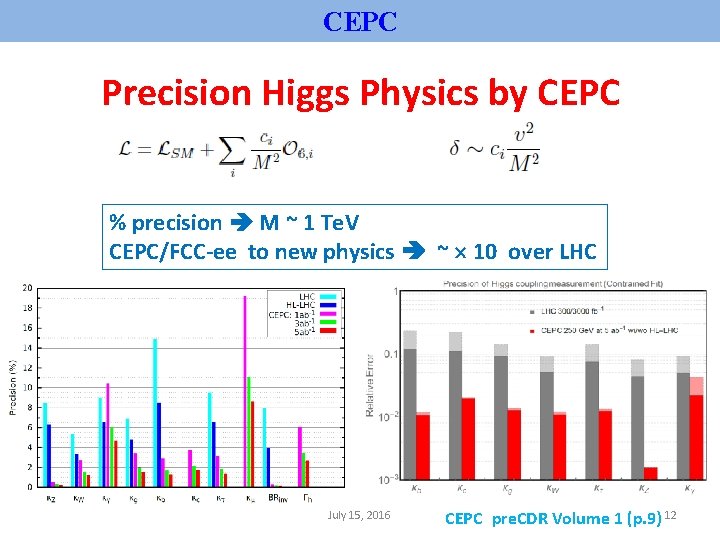 Overview of the CEPC Project Xin Chou Lou