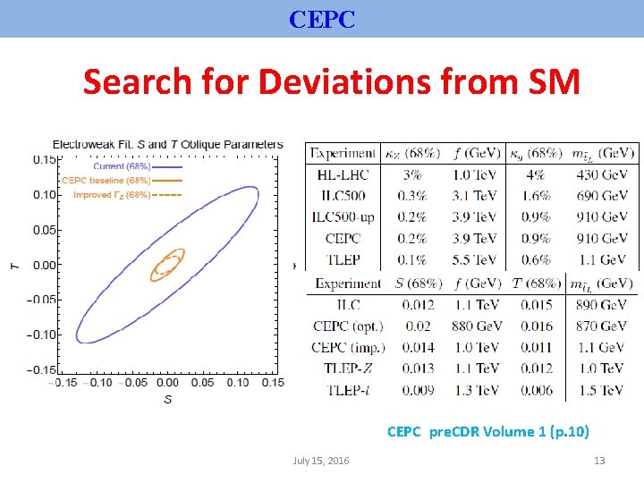 Overview of the CEPC Project Xin Chou Lou