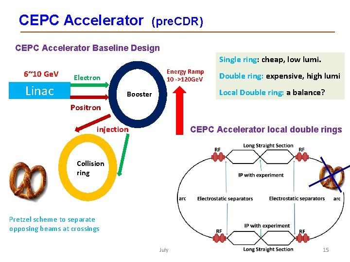 Overview of the CEPC Project Xin Chou Lou