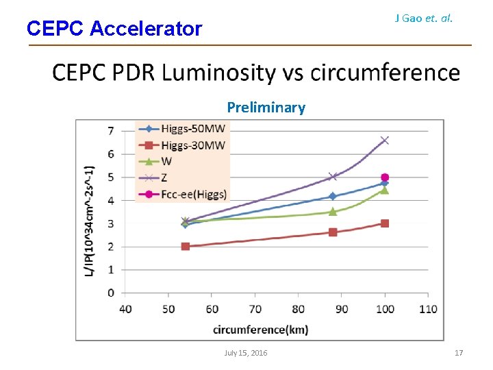 Overview of the CEPC Project Xin Chou Lou