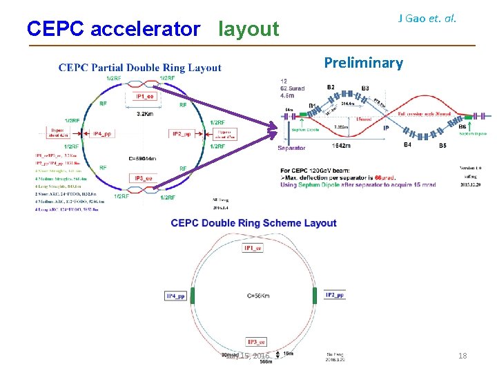 Overview of the CEPC Project Xin Chou Lou