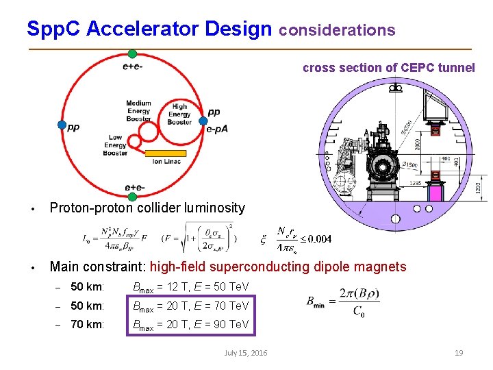 Overview of the CEPC Project Xin Chou Lou