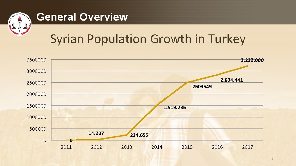 Education Management Information System for Foreigners YOBIS Ministry