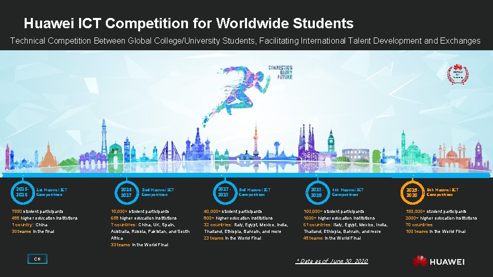 Huawei ICT Competition for Worldwide Students Technical Competition