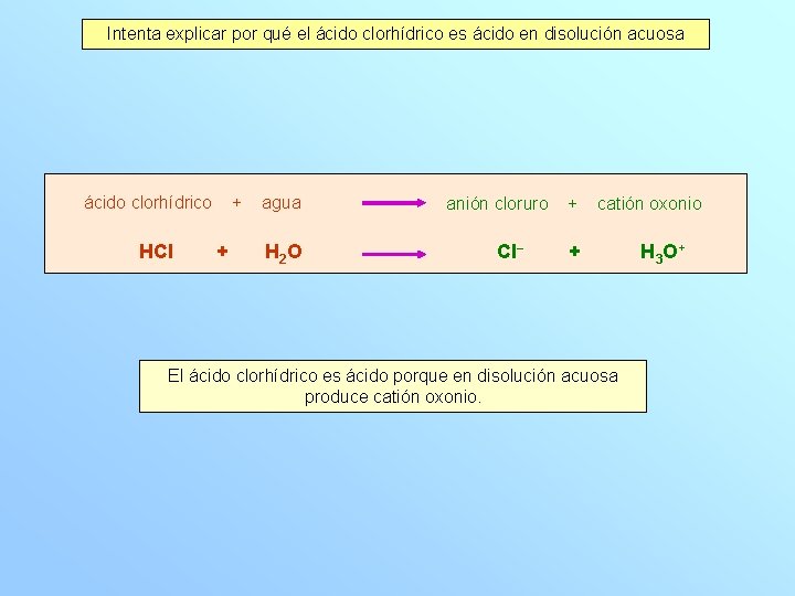 Procesos qumicos 1 BAC U 1 La reaccin
