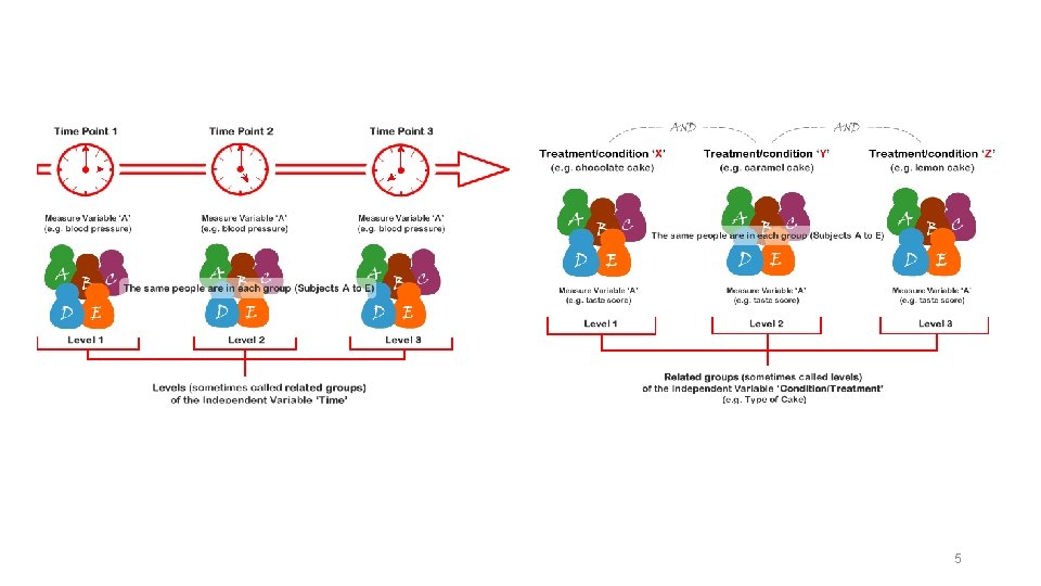 Adapted from material by Jamison Fargo Ph D
