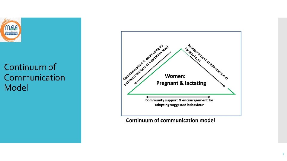 Behaviour Change Communication MAA Breastfeeding Programme National ...