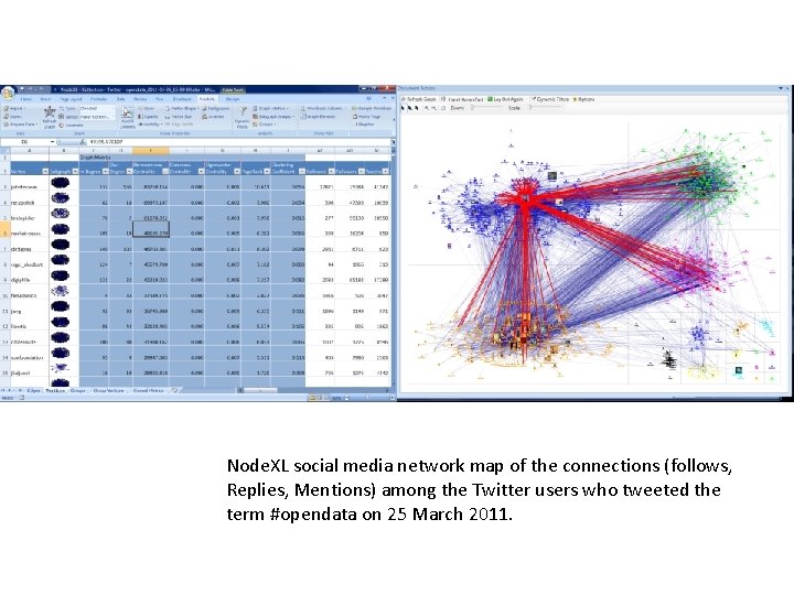 Node XL social media network map of the