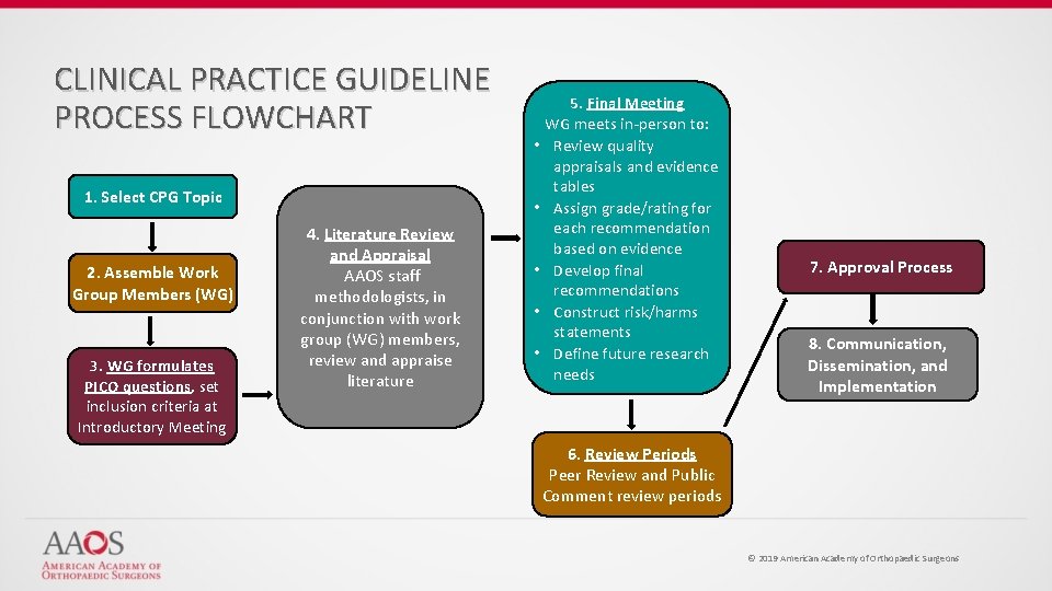 Management of Hip Fractures in the Elderly EvidenceBased