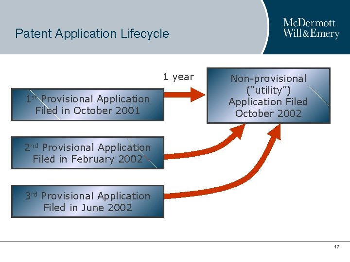 The Patent Process and the America Invents Act