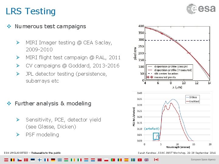 MIRI Low Resolution Spectroscopy Sarah Kendrew European Space