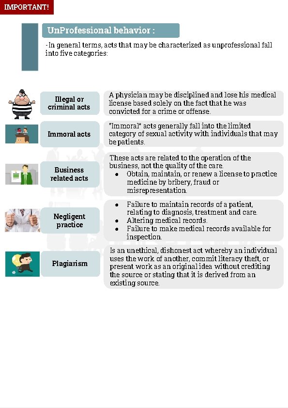 Unprofessionalism Editing file Objectives 1 Define unprofessional behavior