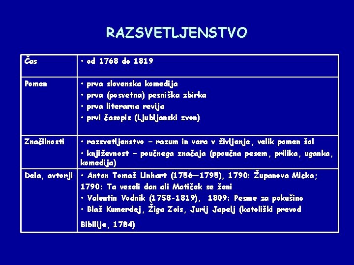 OBDOBJA SLOVENSKE KNJIEVNOSTI devetletna O Drago Megli prof