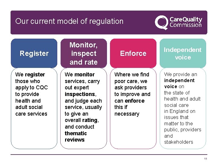 Why should you engage with the CQC Tom